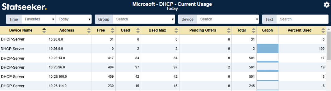 Statseeker Microsoft DHCP Monitoring – Statseeker Documentation