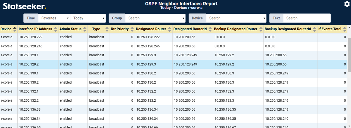 Monitoring OSPF Neighbors – Statseeker Documentation