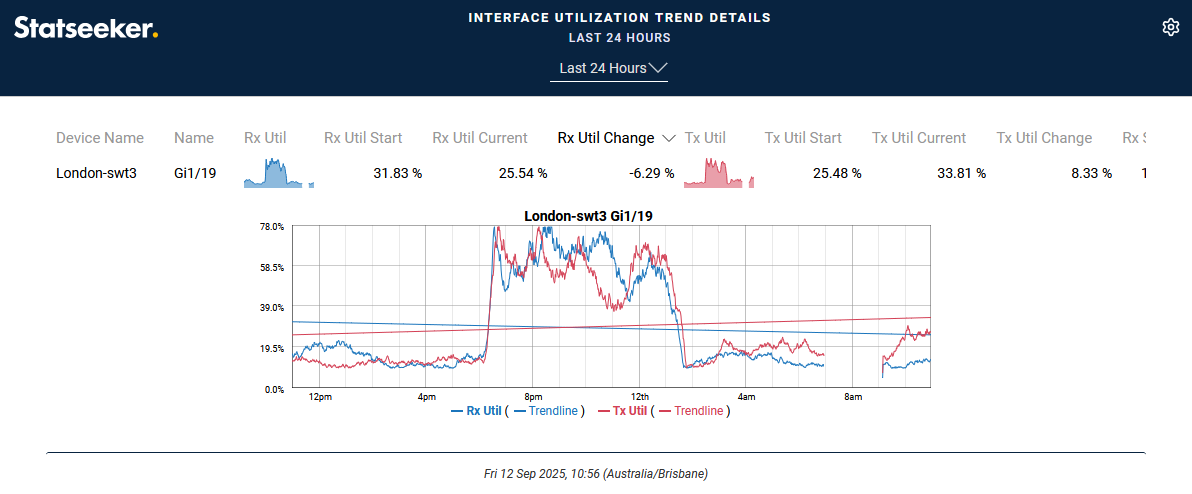 Statseeker Analytics - Professional Tier Additions - Statseeker ...